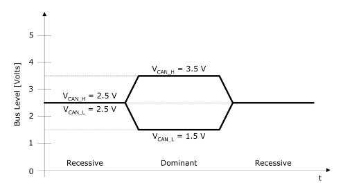 CAN通信 整備士ドットコム