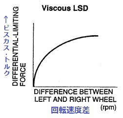 差動制限型ディファレンシャル 整備士ドットコム 自動車整備士過去問題