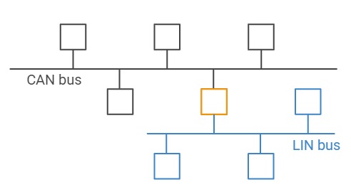 CAN通信システム 整備士ドットコム 自動車整備士過去問題